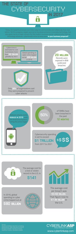 Cybersecurity infographic | PDF