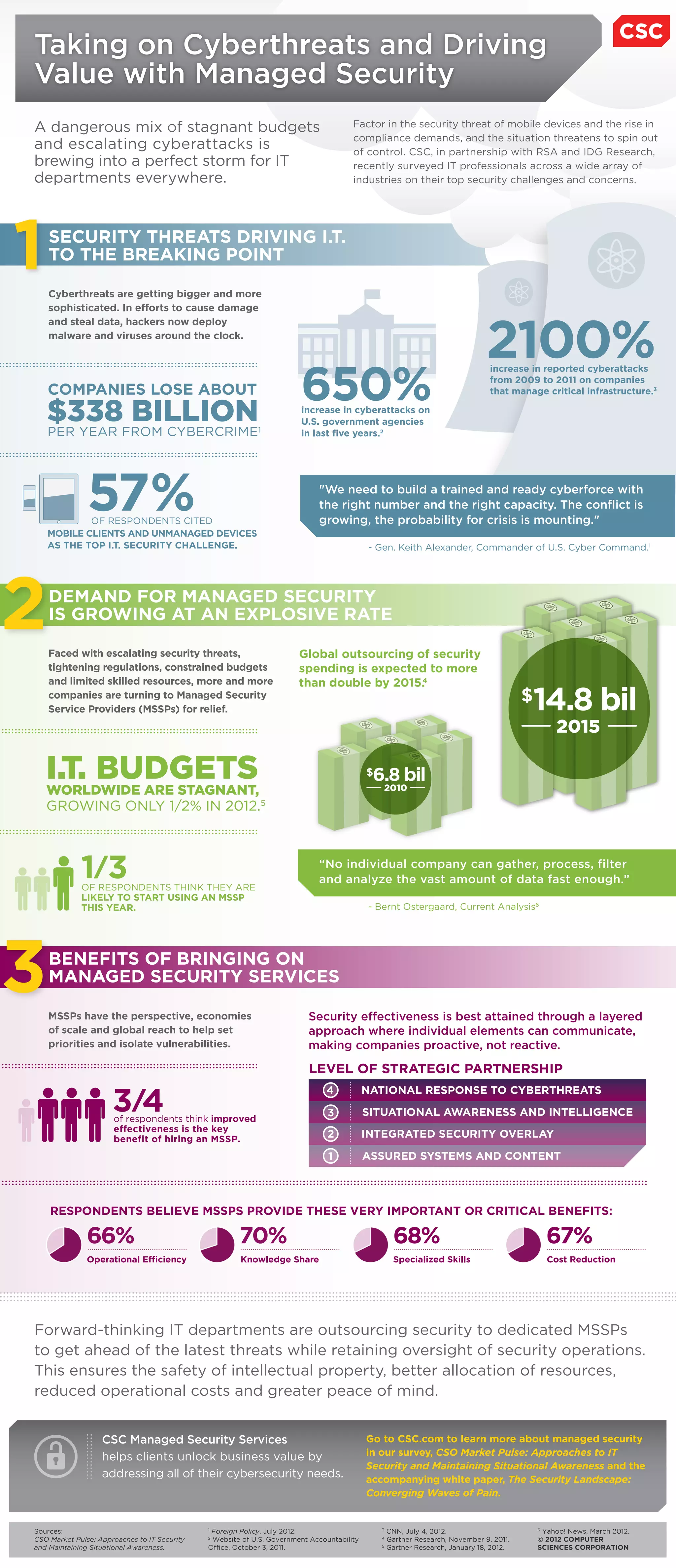 Cybersecurity infographic | PDF