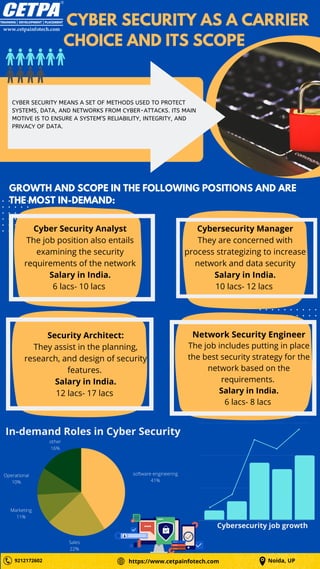 Cyber Security As a Carrier Choice and its Scope | PDF | Business ...