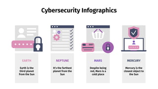 Cybersecurity Infographics by Slidesgo.pptx