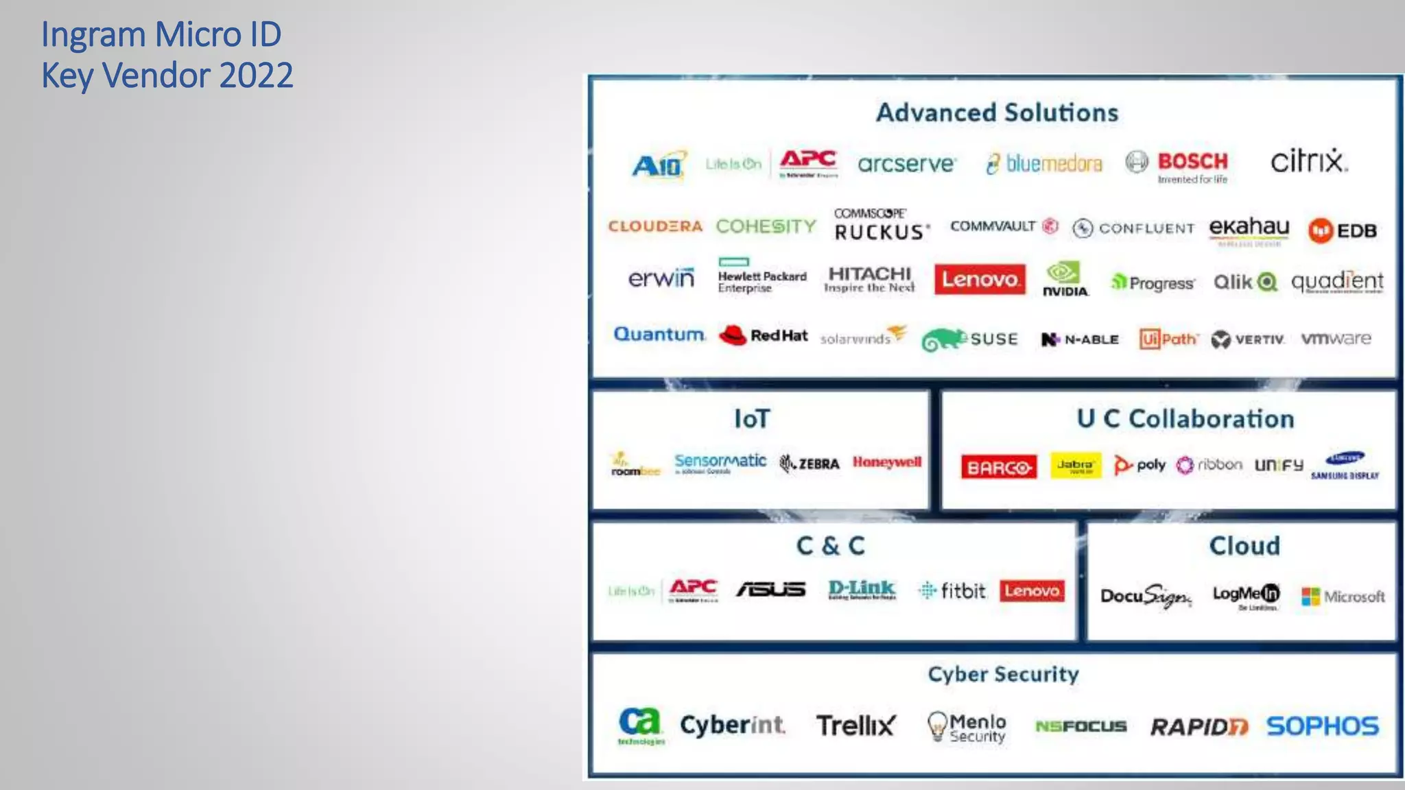 Cyber Security Ingram 2022.pptx