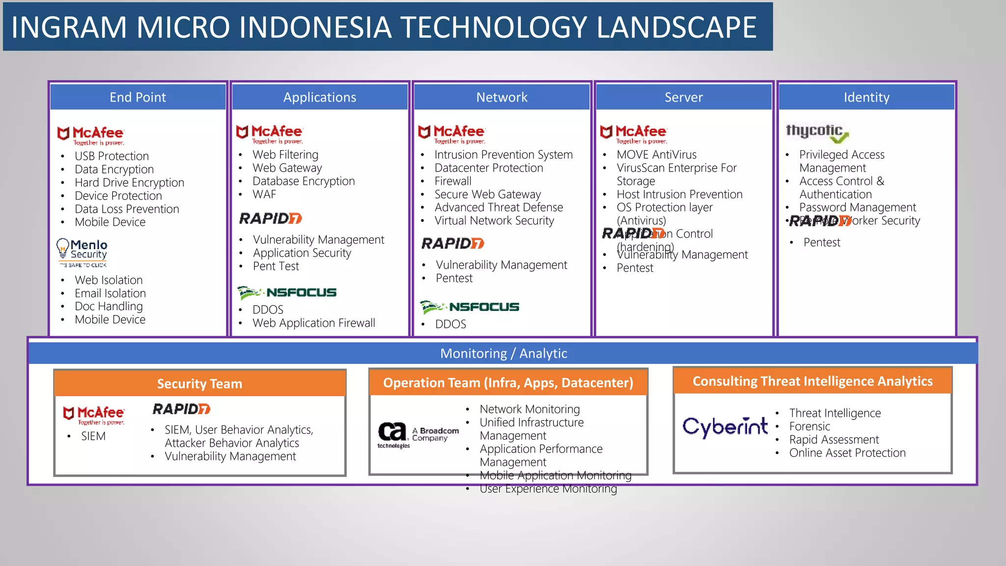Cyber Security Ingram 2022.pptx