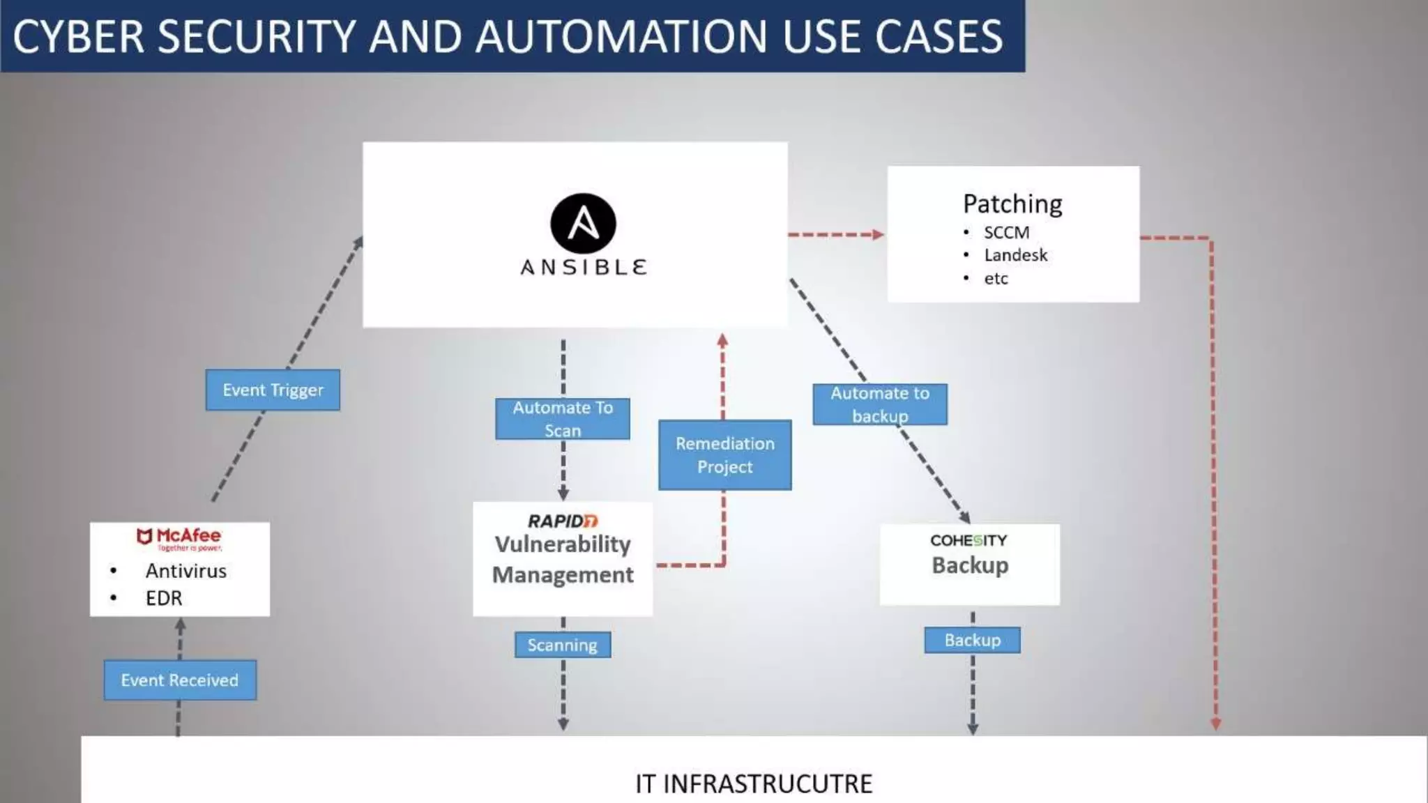 Cyber Security Ingram 2022.pptx