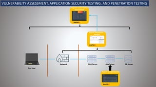 Cyber Security Ingram 2022.pptx