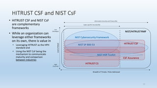 Tech Refresh - Cybersecurity in Healthcare | PDF