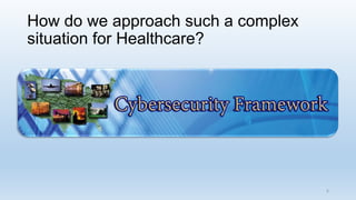 Tech Refresh - Cybersecurity in Healthcare | PDF