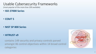 Tech Refresh - Cybersecurity in Healthcare | PDF