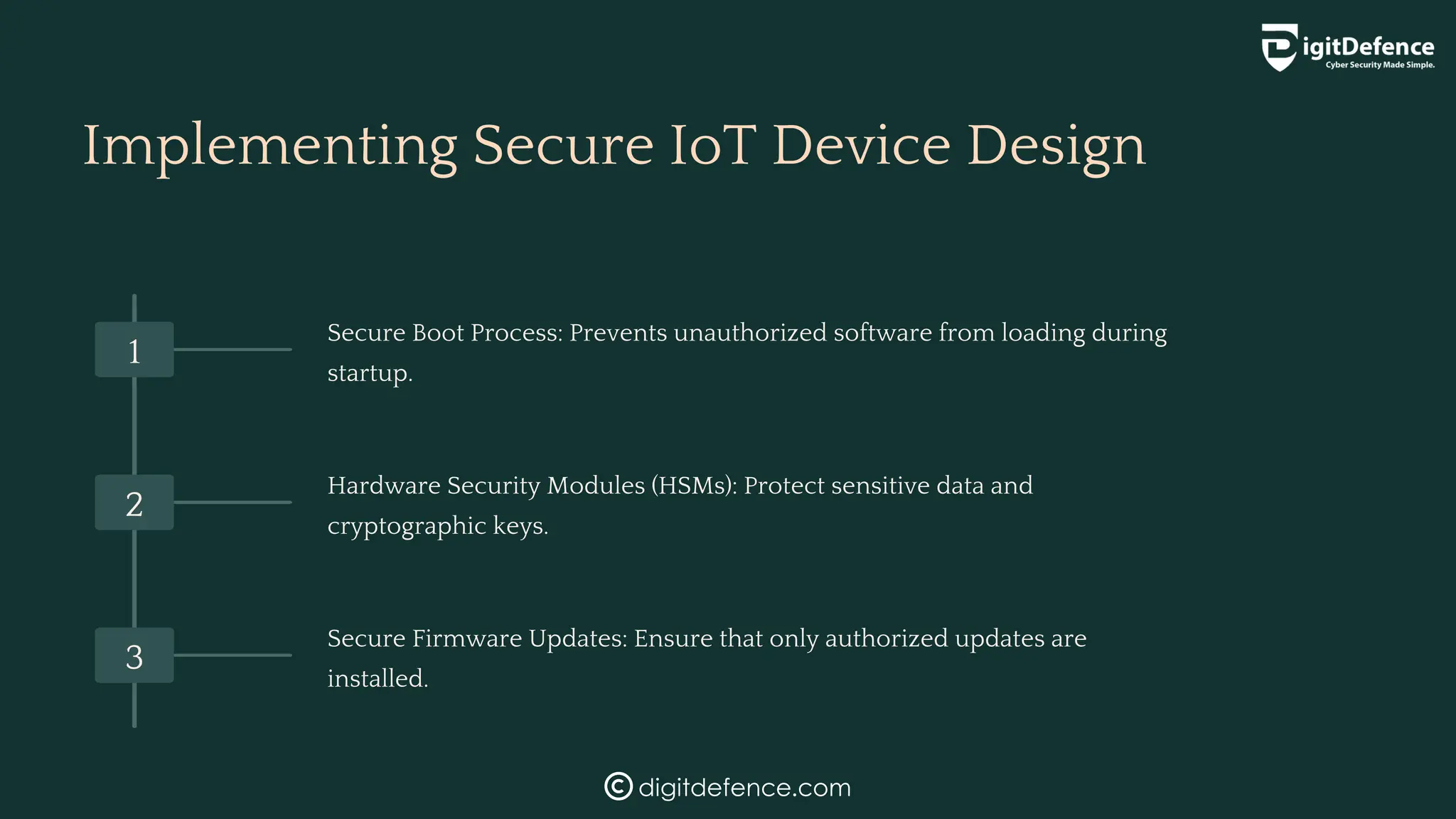 Cyber Security in IoT Protecting the Internet of Things | PDF