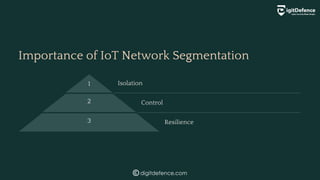 Cyber Security in IoT Protecting the Internet of Things | PPT