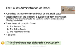 Cyber security in israel by itsik haberberg | PDF