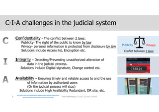 Cyber security in israel by itsik haberberg | PPT