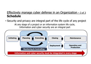 Cyber security in israel by itsik haberberg | PDF