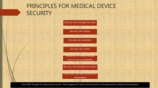 Cybersecurity in Medical Devices | PPTX