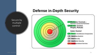 Cyber security in power sector | PPTX