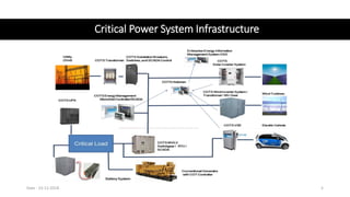 Cyber security in power sector | PPTX