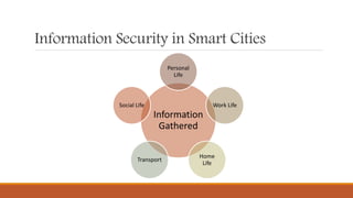 Cyber security in smart cities | PPTX