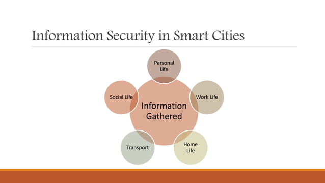 Cyber security in smart cities | PPTX