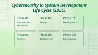 Cybersecurity in Systems Analysis and Design.pptx