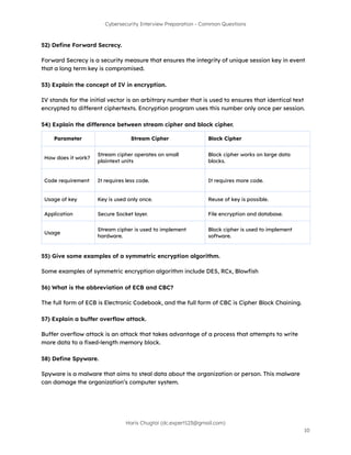 Cybersecurity Interview Preparation Questions.pdf