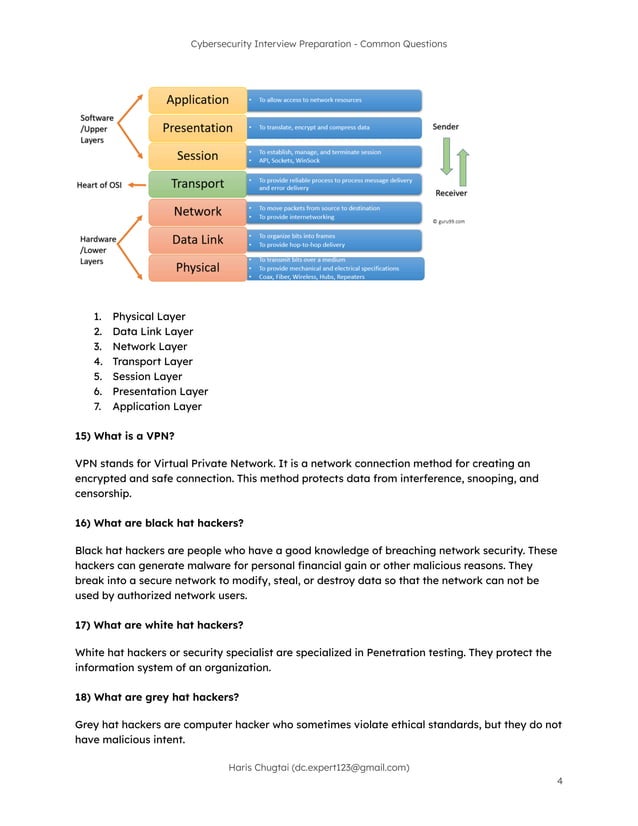 Cybersecurity Interview Preparation Questions.pdf
