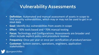 Ethical Hacking Definitions Matter - Covering Vulnerability Scanning, Vulnerability Assessment ...