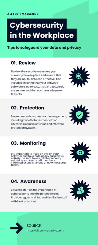 Cyber security in the workplace.pdf