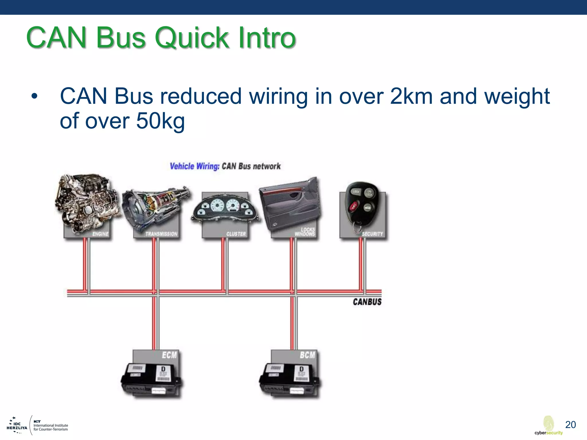 Cyber Security in Transportation | PDF
