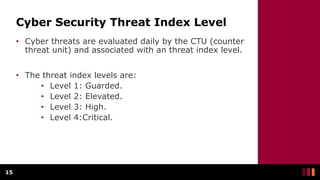 Cyber Security Introduction.pptx