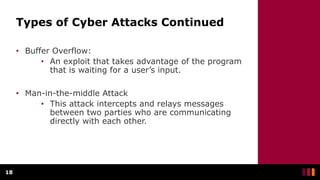 Cyber Security Introduction.pptx