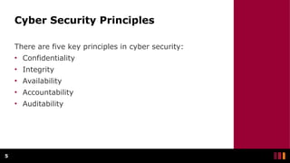 "Cyber Security (CS) Introduction"..pptx