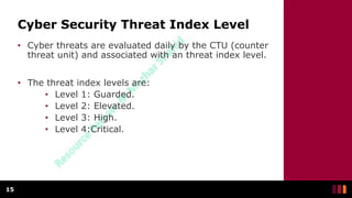 Cyber Security Introduction project comprehensive | PDF