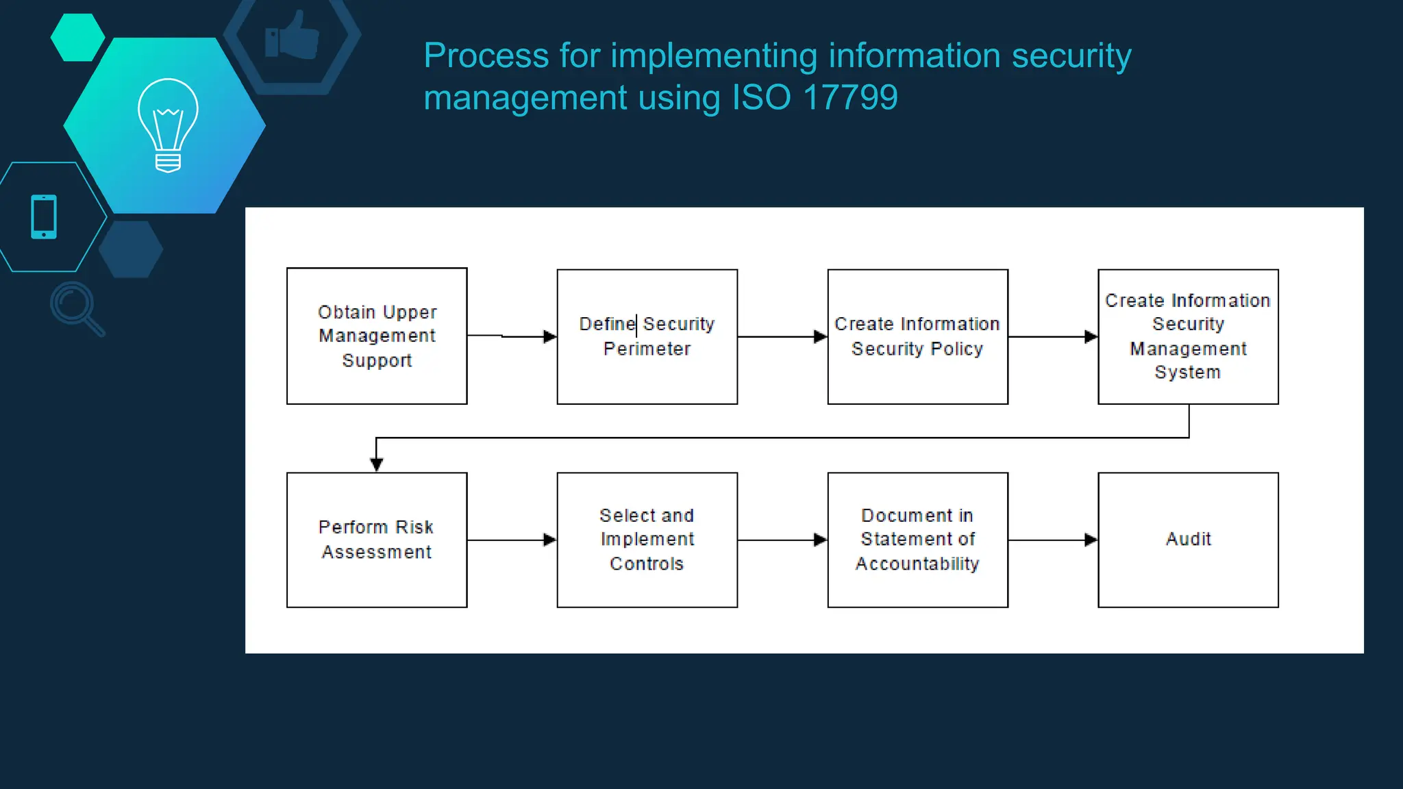 Cyber security cyber security(ISO 17799) (1).pptx