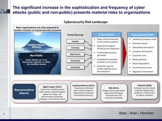 Cyber_Security_Issues_and_Challenges.pptx