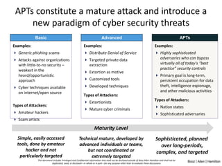 Cyber_Security_Issues_and_Challenges.pptx