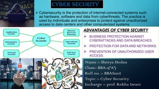 Cybersecurity is the protection of internet-connected systems such (2).pdf