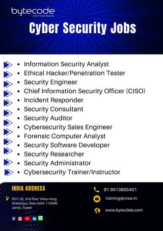 Cyber Security Jobs.pdf | Technology & Computing