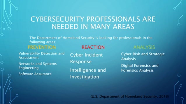 Cybersecurity jobs jb | PPT