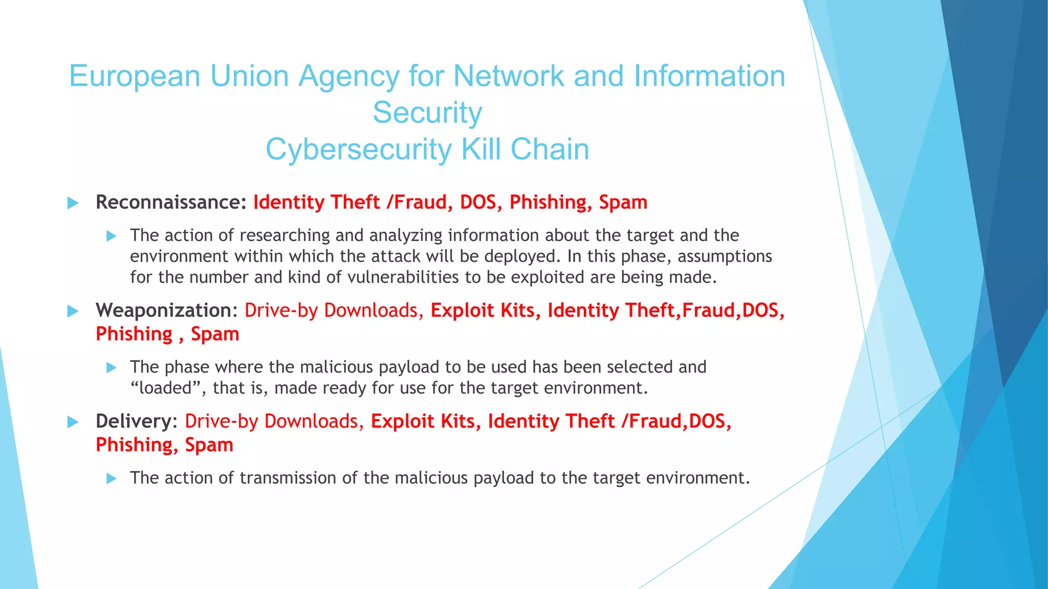 Overview of the Cyber Kill Chain [TM] | PDF