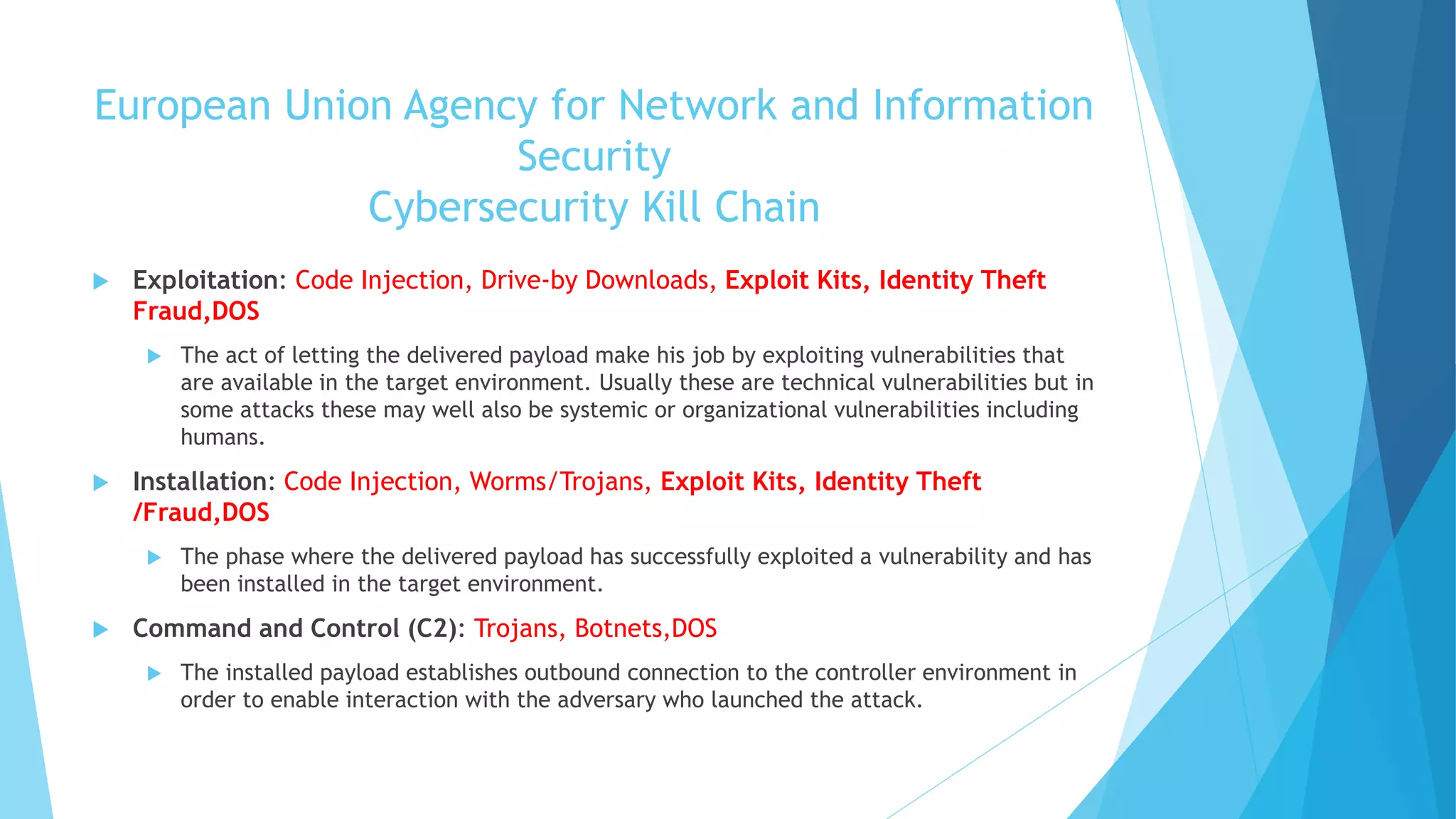 Overview of the Cyber Kill Chain [TM] | PDF