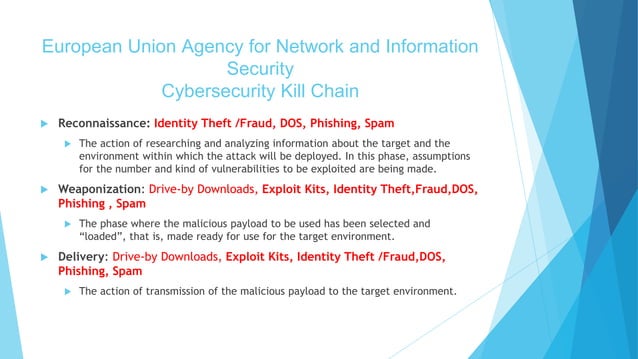 Overview of the Cyber Kill Chain [TM] | PDF | Information and Network ...