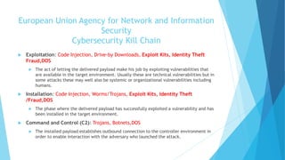 Overview of the Cyber Kill Chain [TM] | PDF