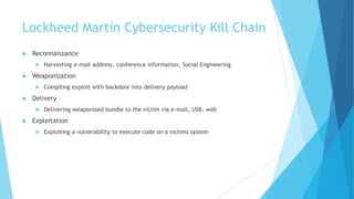 Overview of the Cyber Kill Chain [TM] | PDF