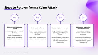 Cyber Security Landscape in 2024. An In-Depth Exploration of Trends ...