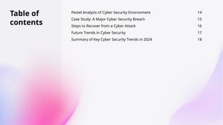 Cyber Security Landscape in 2024. An In-Depth Exploration of Trends ...