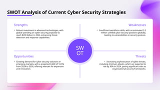 Cyber Security Landscape in 2024. An In-Depth Exploration of Trends ...