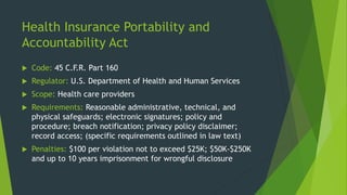 Cybersecurity Law and Risk Management | PPTX