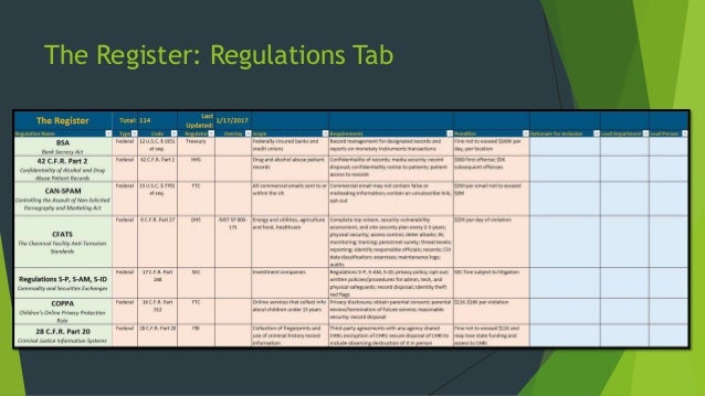Cybersecurity Law and Risk Management