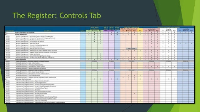 Cybersecurity Law and Risk Management