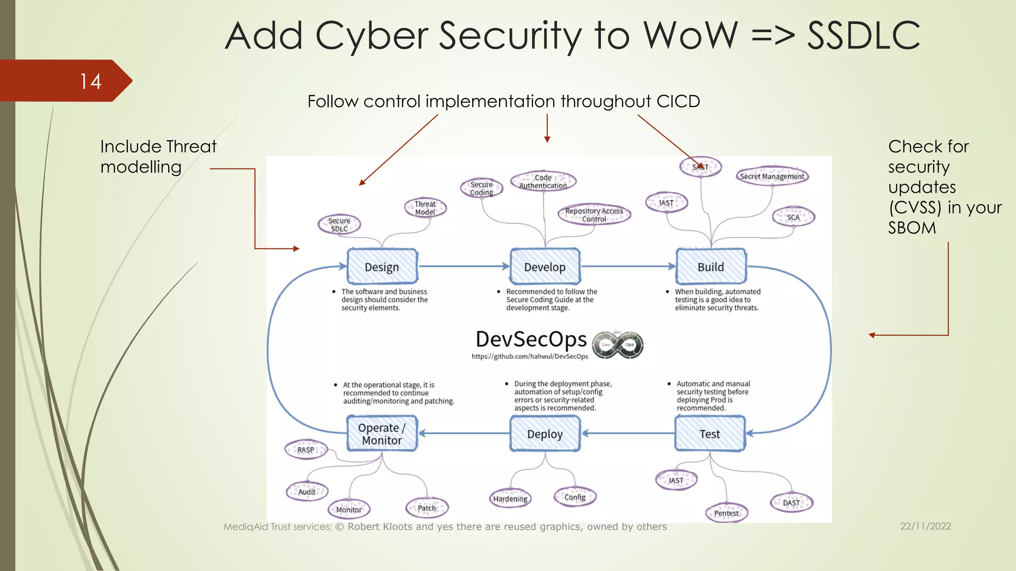 Cyber Security Management.pdf