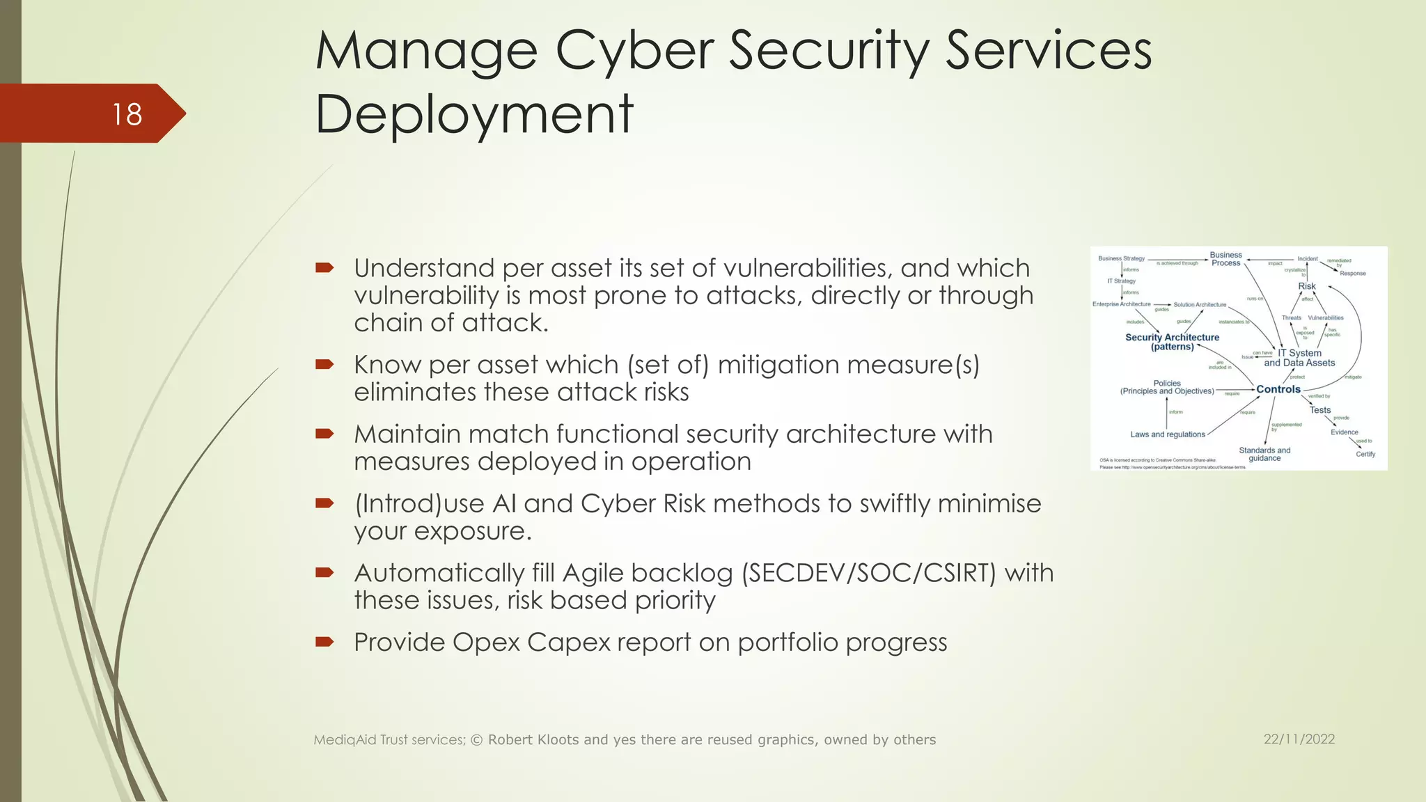 Cyber Security Management.pdf
